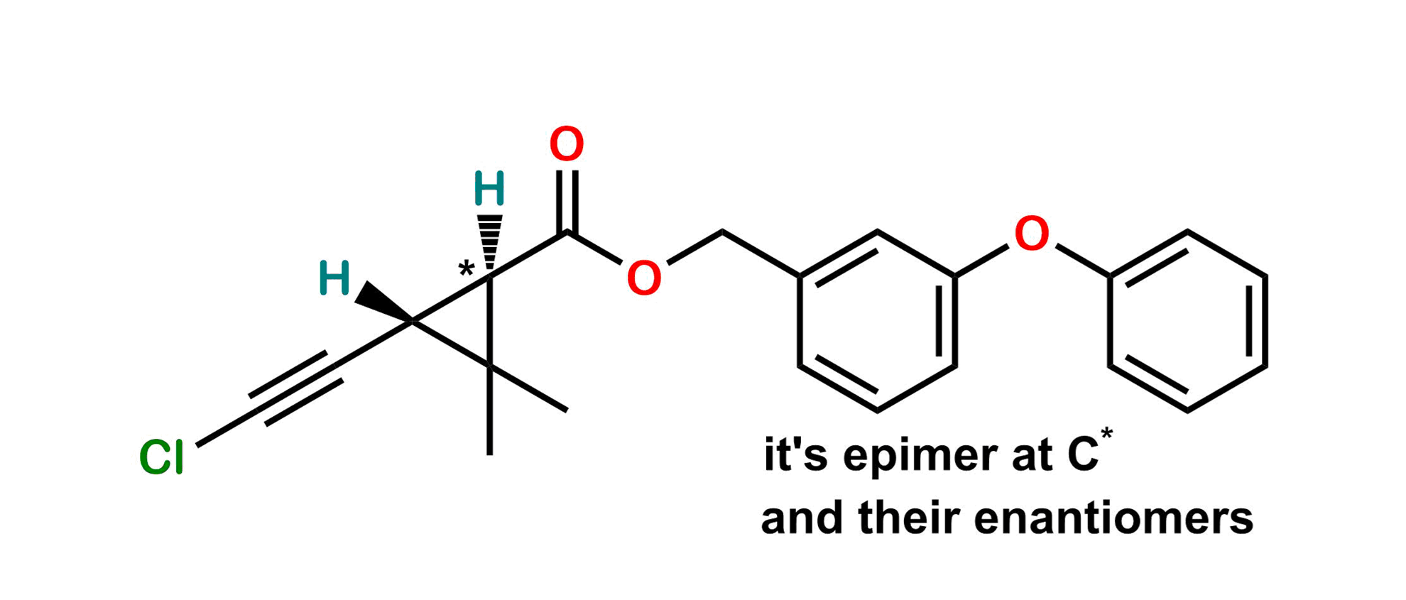 Permethrin EP Impurity G | 64964-54-1 | SynZeal